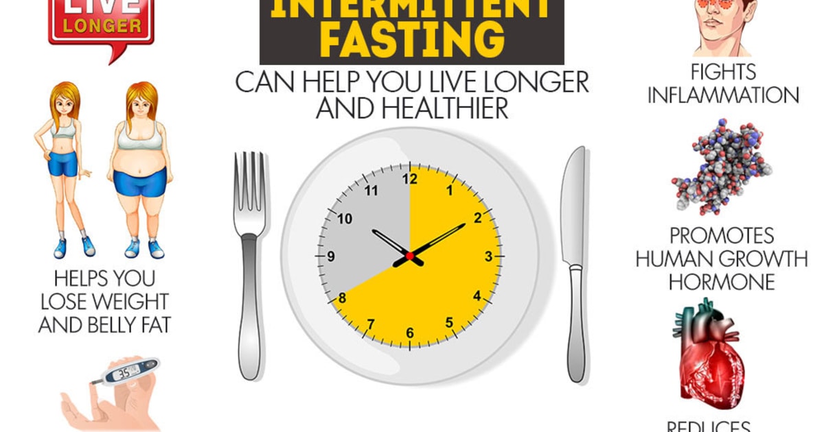 Why fasting bolsters brain power | Intermittent Fasting and Weight Loss ...