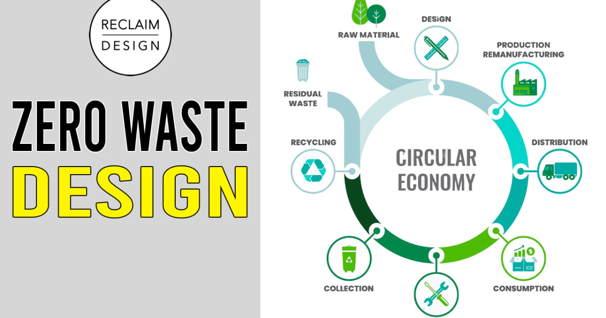 10 Essential Principles of Zero-Waste Design for a Sustainable Future ...