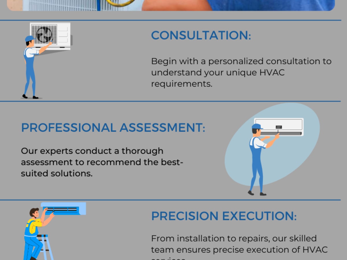 Clima Heating and Cooling: Explore HVAC services Near Me by ...